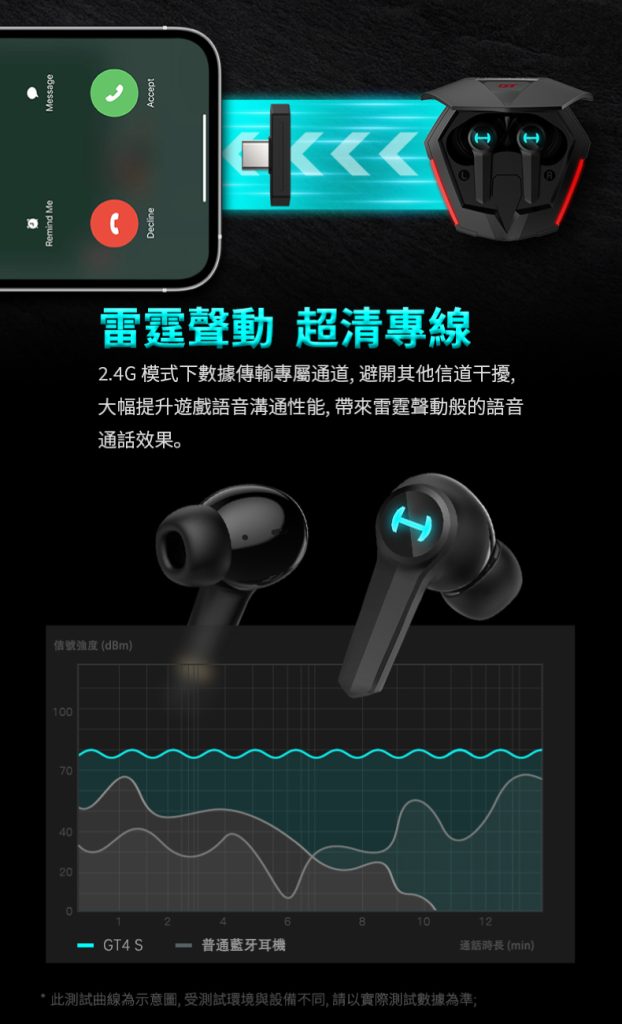 Edifier TWS GT4 S – RAMBoxs Technology Ltd